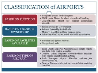 5. AIR TRANSPORTATION (TRE) GTU 3150611 | PPTX