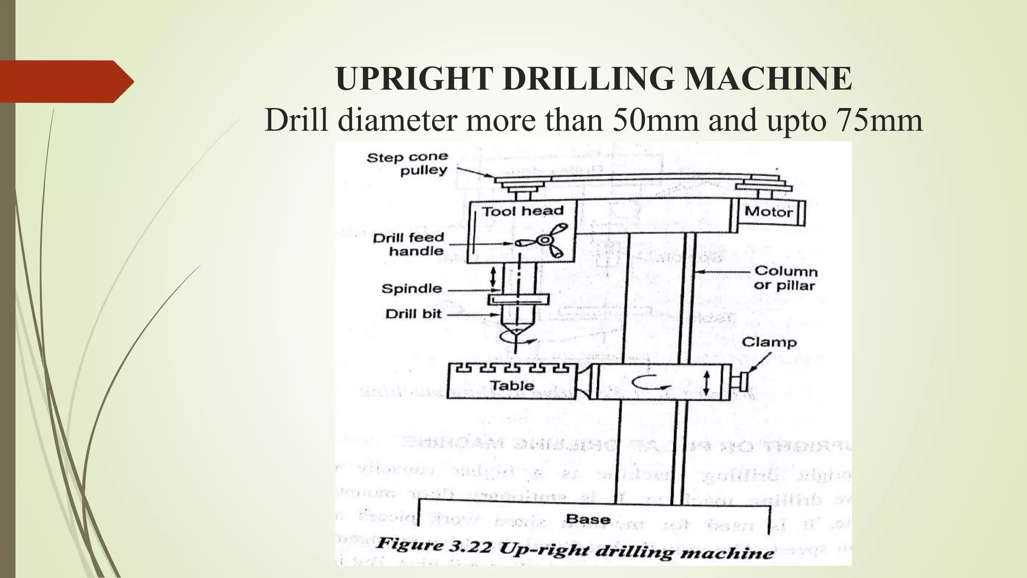 Drilling, reaming, boring, tapping | PPTX