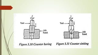 Drilling, reaming, boring, tapping | PPTX