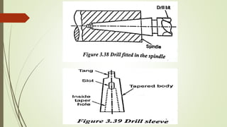 Drilling, reaming, boring, tapping | PPTX