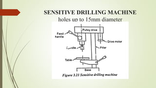 Drilling, reaming, boring, tapping | PPTX