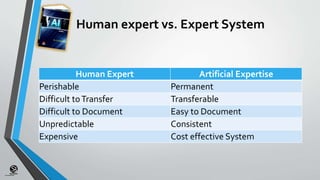 Expert systems | PPTX