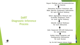 DART | PPTX
