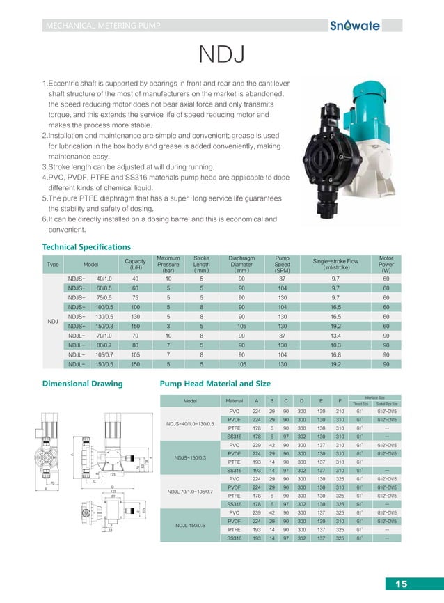 Dosing pump catalog | PDF