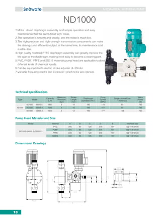 Dosing pump catalog | PDF
