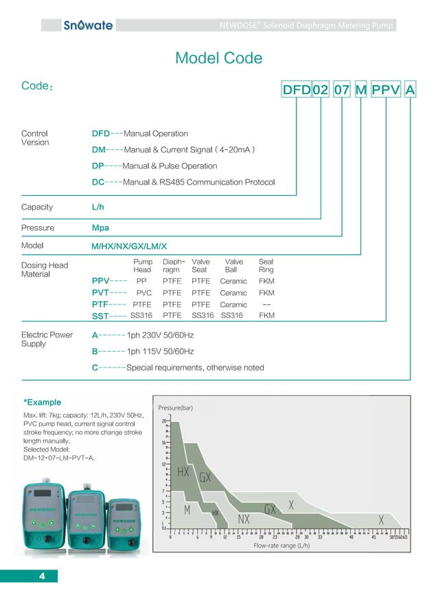 Dosing pump catalog | PDF