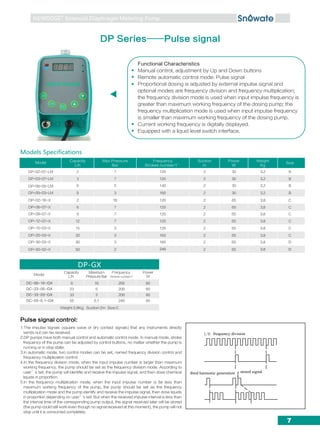 Dosing pump catalog | PDF