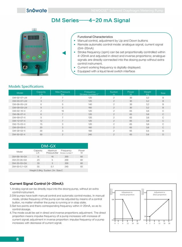 Dosing pump catalog | PDF