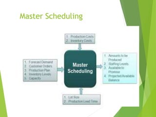 5. introduction to manufacturing_plannin | PPT
