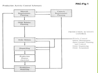 5. introduction to manufacturing_plannin | PPTX