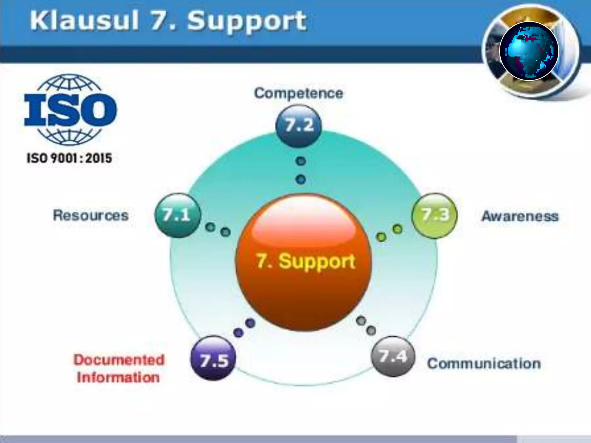 Klausul 7: Supporting (ISO 9001:2015)_ Training "SISTEM MANAJEMEN MUTU" | PPTX