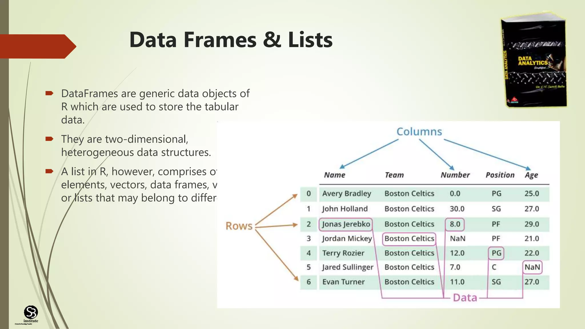Data analytics with R | PPTX | Programming Languages | Computing