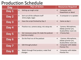 5. pre production (done) | PPT