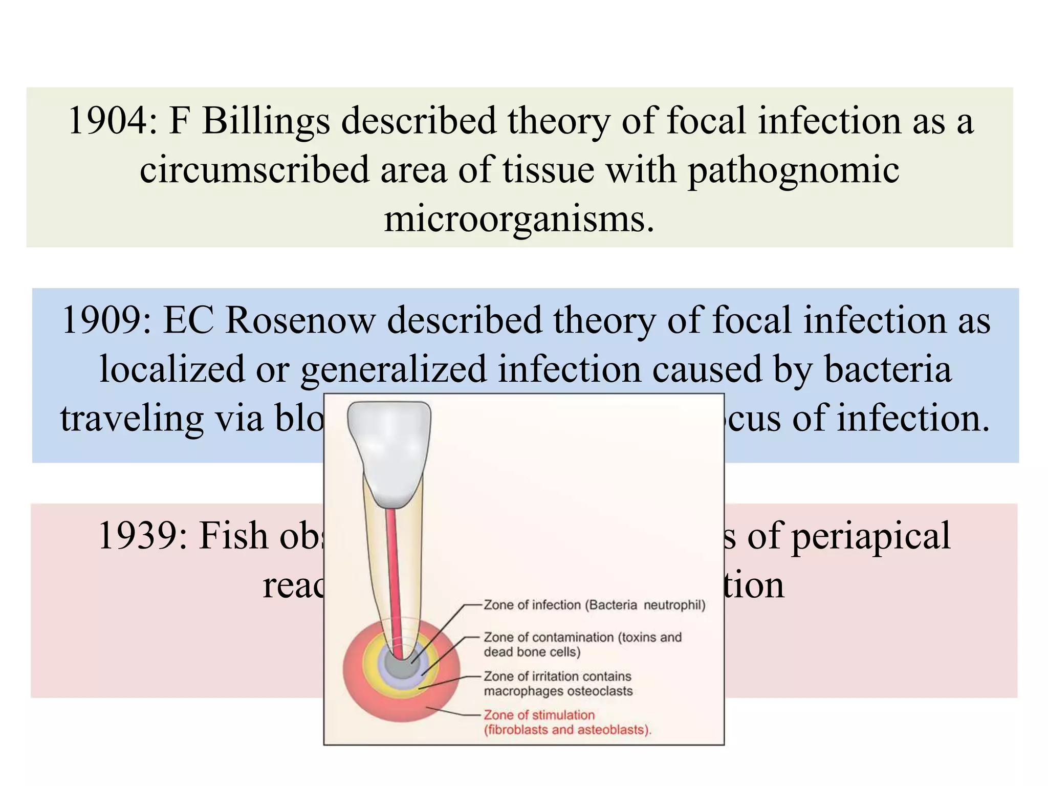 Endodontic Microflora | PPTX