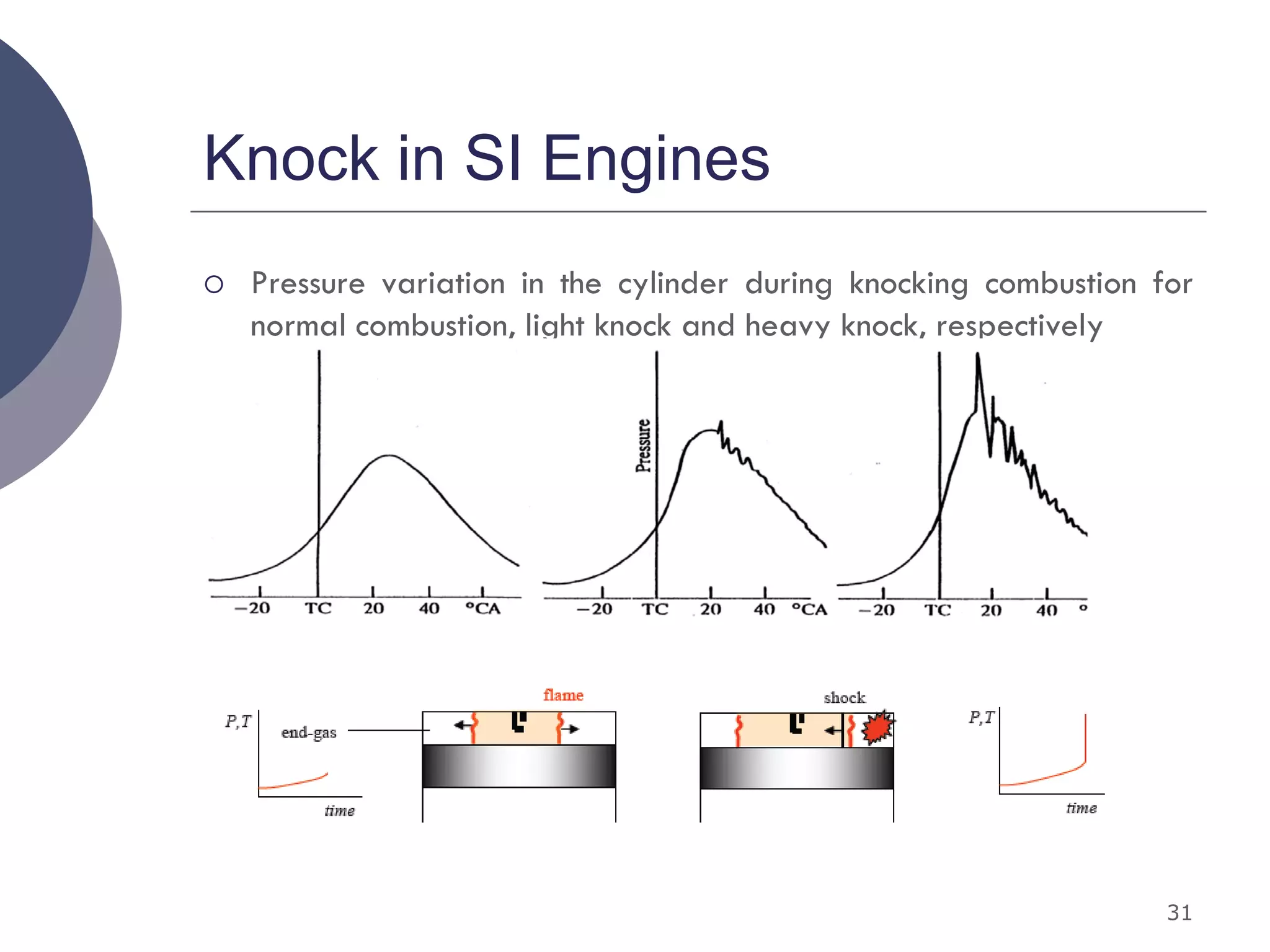 5.2 combustion and combustion chamber for si engines | PDF