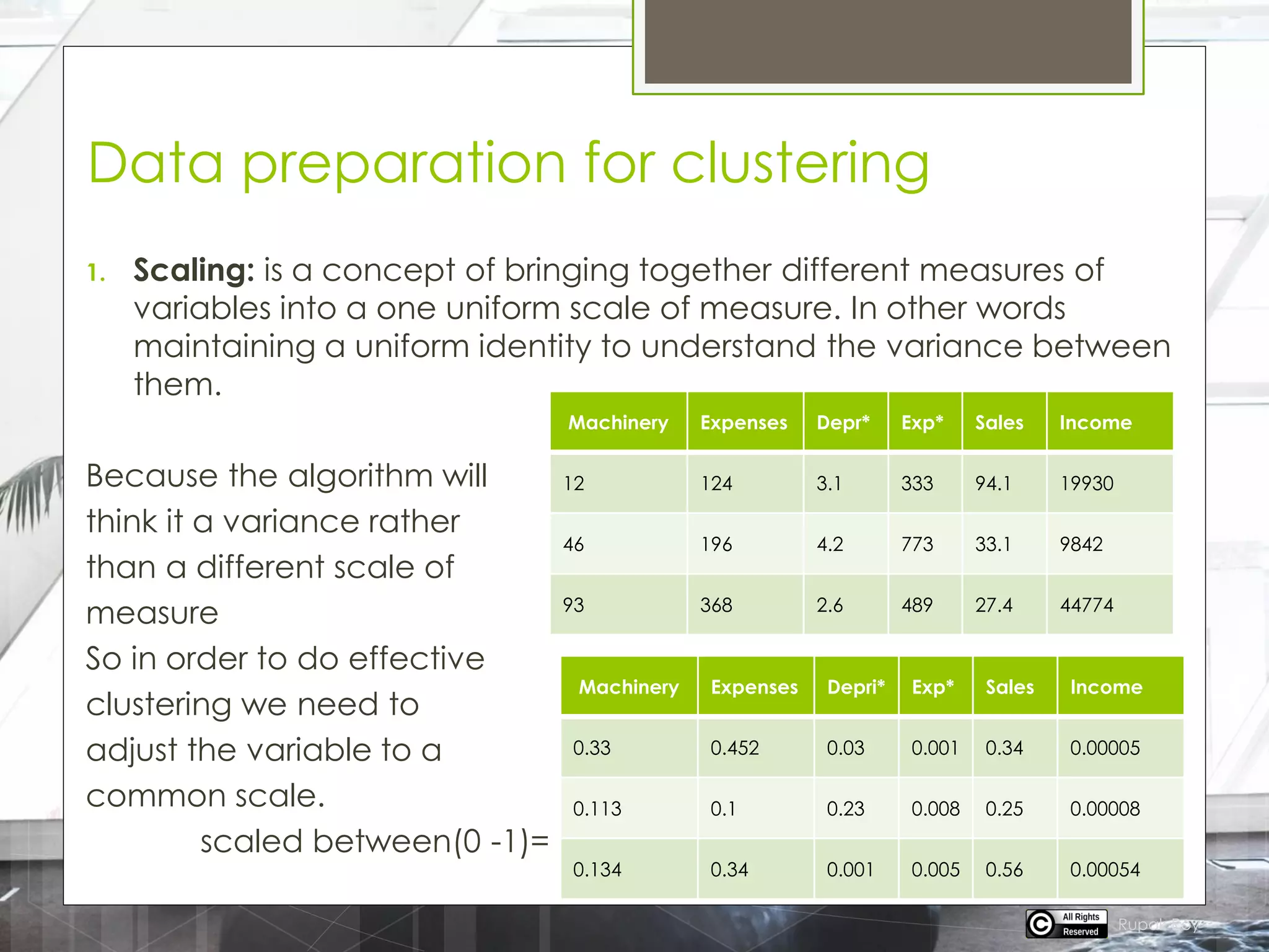 Machine Learning Clustering | PDF