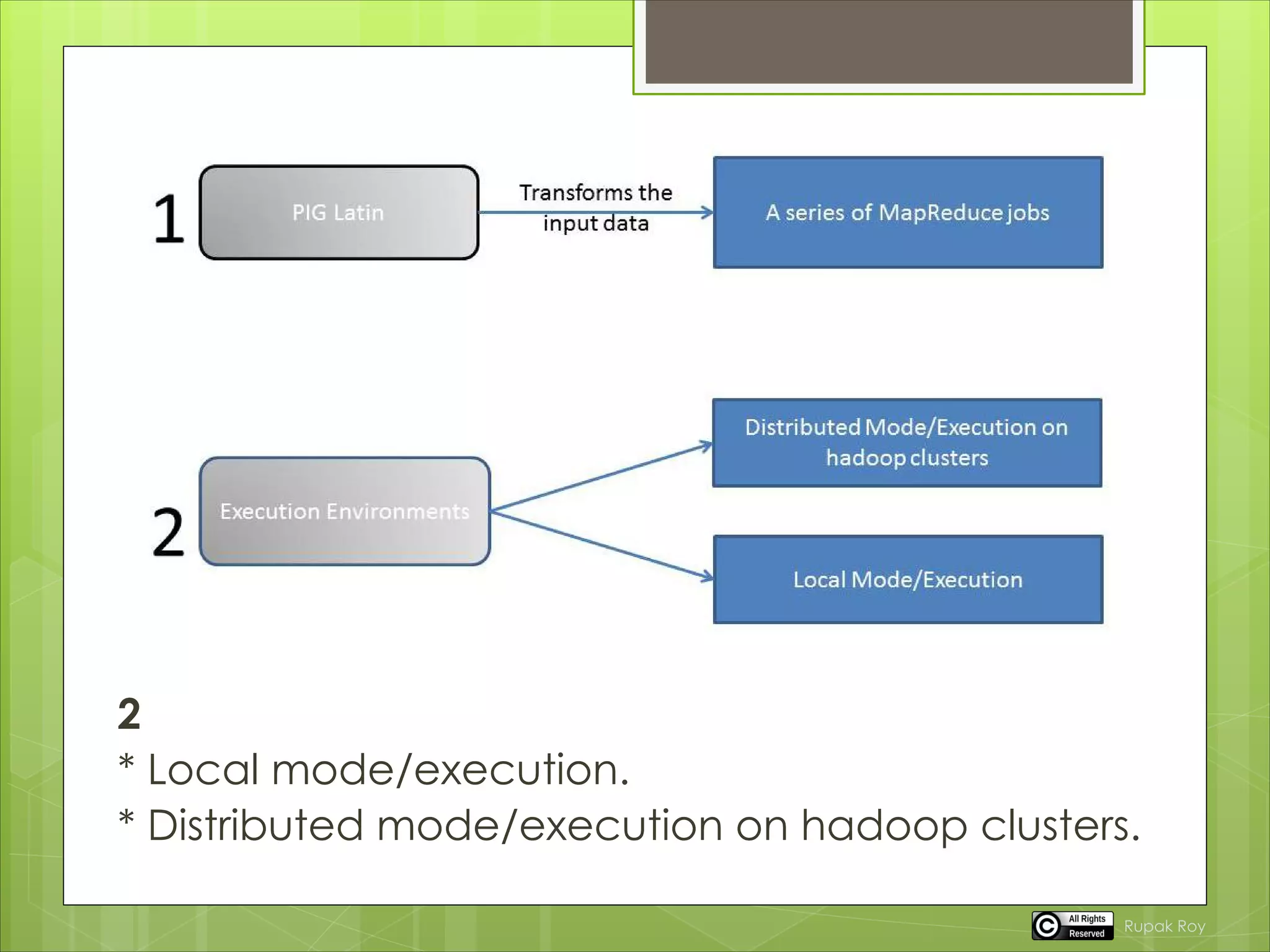 Introduction to PIG components | PDF | Programming Languages | Computing