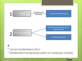 Introduction to PIG components | PDF | Programming Languages | Computing