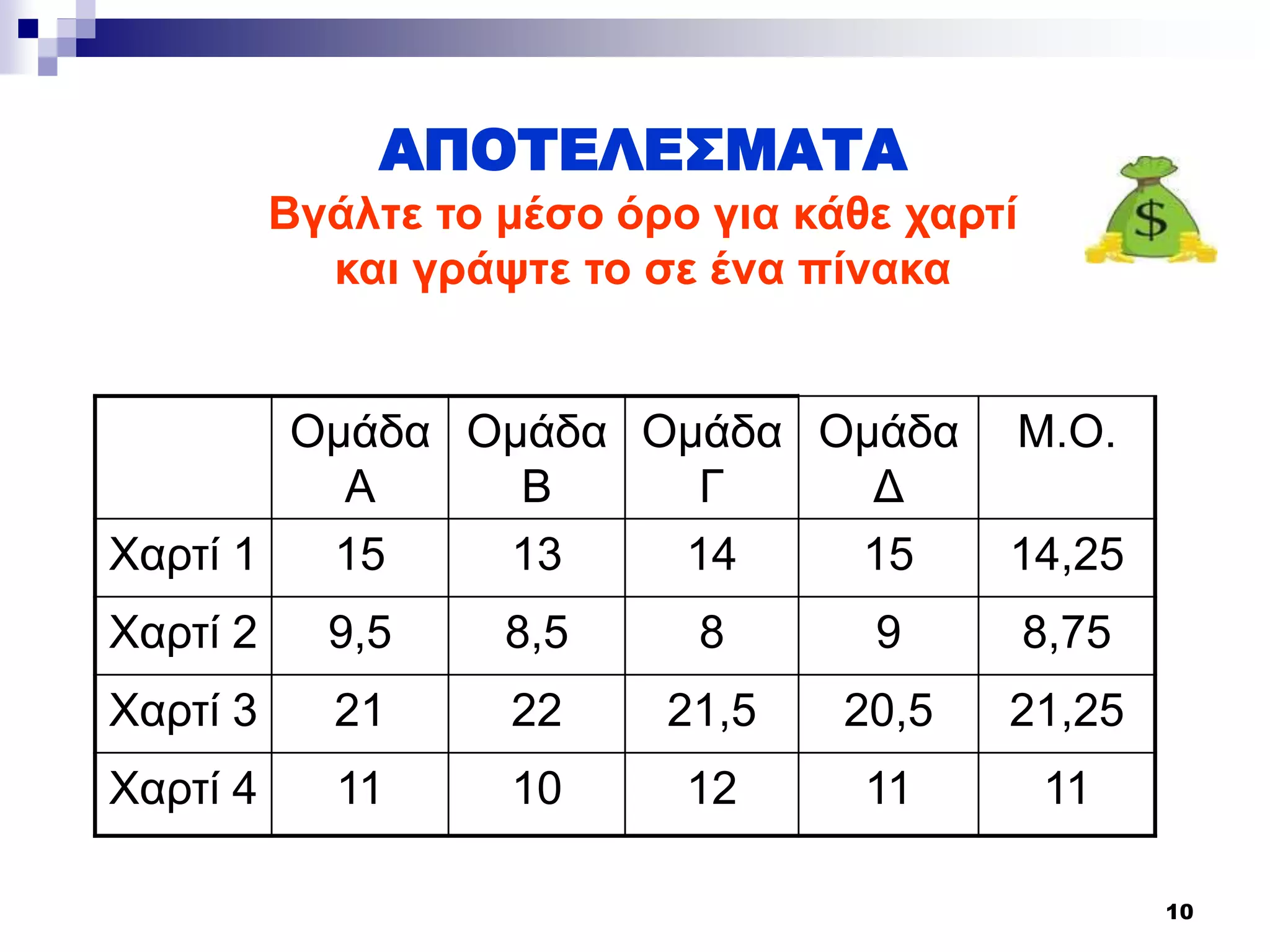 πειραμα για την Τεχνολογία Γ' γυμνασίου | PPT