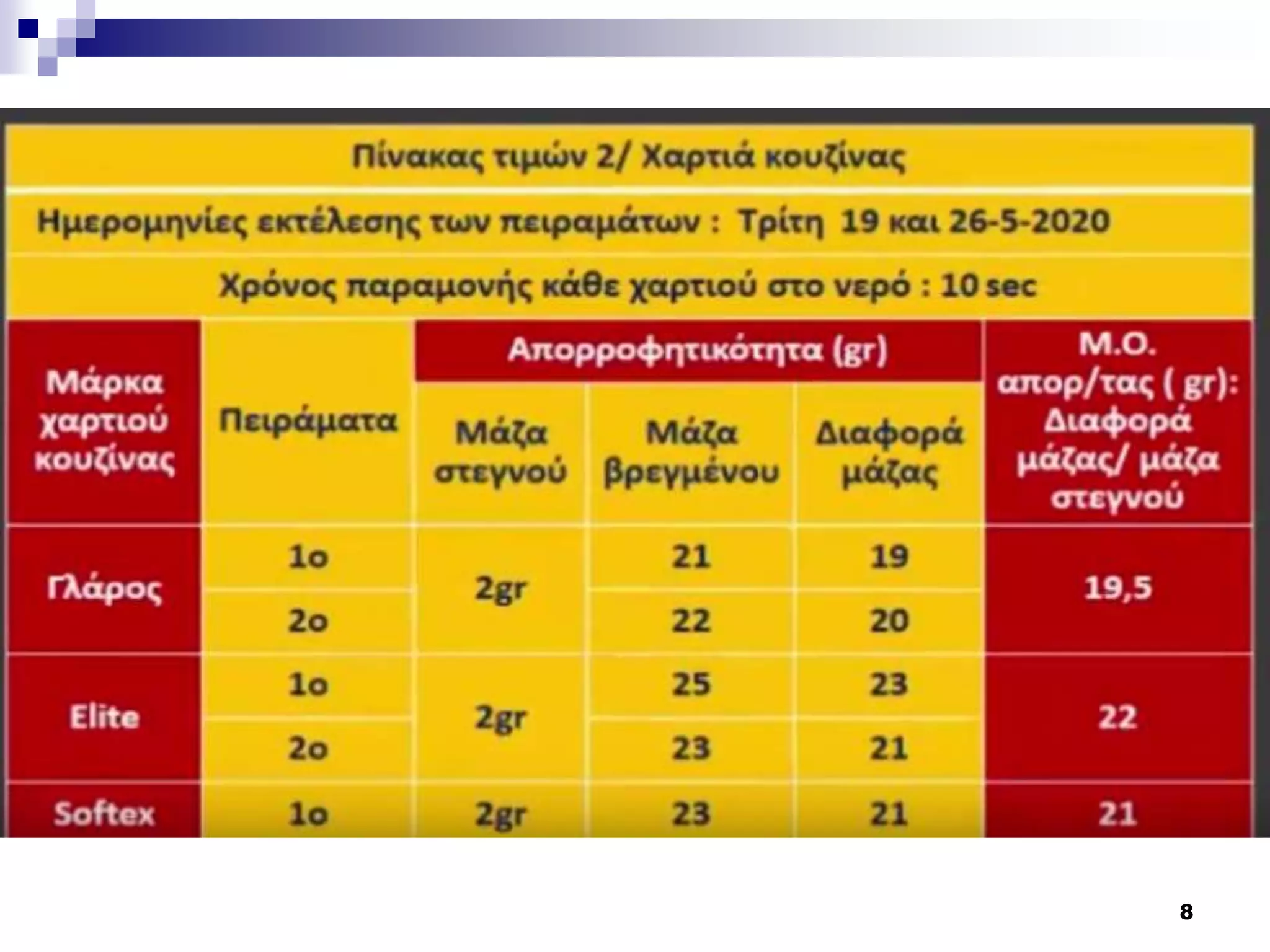 πειραμα για την Τεχνολογία Γ' γυμνασίου | PPT