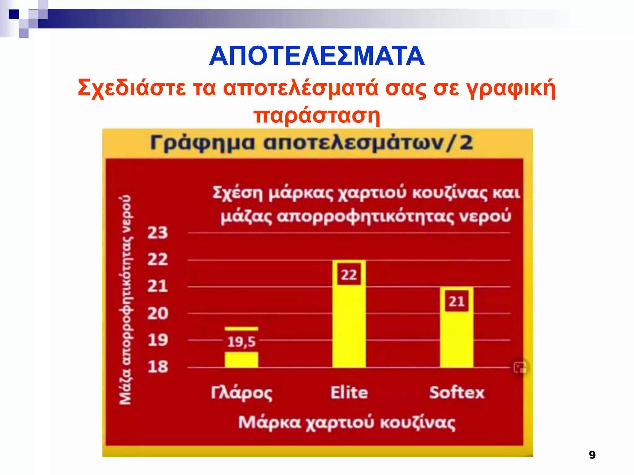 πειραμα για την Τεχνολογία Γ' γυμνασίου | PPT