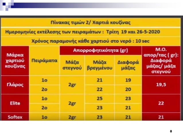 πειραμα για την Τεχνολογία Γ' γυμνασίου | PPT