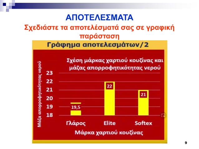 πειραμα για την Τεχνολογία Γ' γυμνασίου | PPT