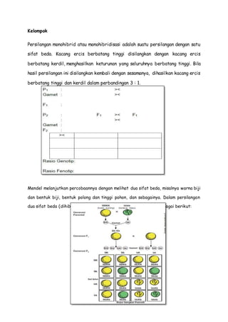 5. lkpd mendel | DOCX