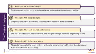Agile Manifesto - Principles - Part 1 | PDF
