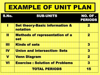 5. unit 3 unit plan | PPTX