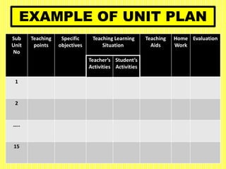 5. unit 3 unit plan | PPTX