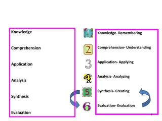 5. anderson cognitive domain | PPTX