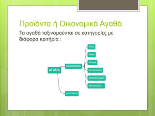 Οικονομικοί πόροι και ο ρόλος της οικογένειας (ΟΙΚΙΑΚΗ ΟΙΚΟΝΟΜΙΑ) | PPTX