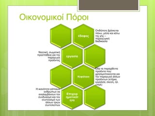 Οικονομικοί πόροι και ο ρόλος της οικογένειας (ΟΙΚΙΑΚΗ ΟΙΚΟΝΟΜΙΑ) | PPTX