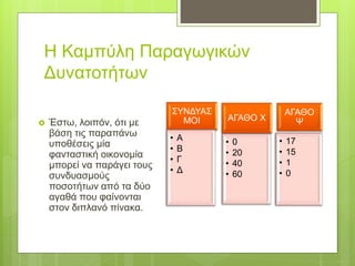 Οικονομικοί πόροι και ο ρόλος της οικογένειας (ΟΙΚΙΑΚΗ ΟΙΚΟΝΟΜΙΑ) | PPTX