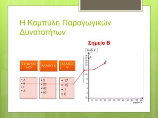 Οικονομικοί πόροι και ο ρόλος της οικογένειας (ΟΙΚΙΑΚΗ ΟΙΚΟΝΟΜΙΑ) | PPTX