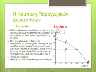 Οικονομικοί πόροι και ο ρόλος της οικογένειας (ΟΙΚΙΑΚΗ ΟΙΚΟΝΟΜΙΑ) | PPTX