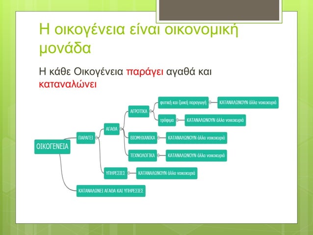 Οικονομικοί πόροι και ο ρόλος της οικογένειας (ΟΙΚΙΑΚΗ ΟΙΚΟΝΟΜΙΑ) | PPTX