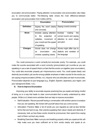 5. Enunciation-Edited.docx | Ear, Nose and Throat Conditions | Diseases ...