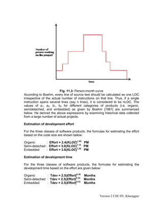 5. COCOMO.pdf | Web Development | Internet