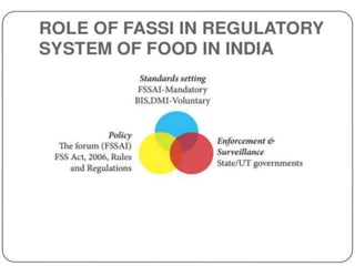 Food laws & Regulations | PPTX