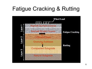 Failures in flexible and rigid pavement | PPTX