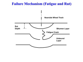 Failures in flexible and rigid pavement | PPTX