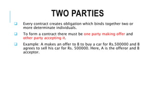 5. Law of Contract_Unit_4.pptx