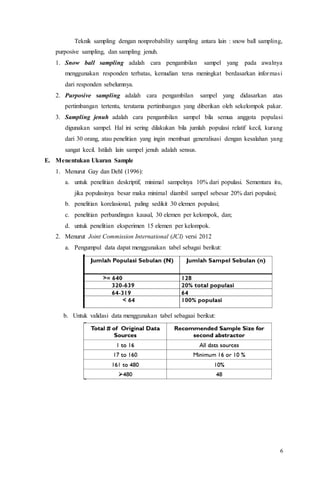 5. Panduan Validasi dan Analisa Data.docx