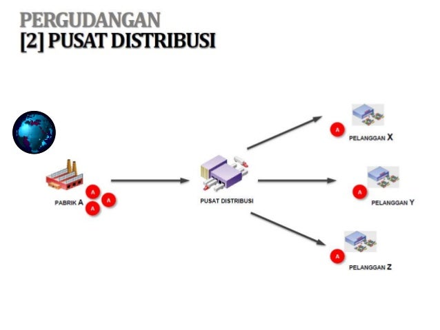 Pengelolaan Gudang Spare Part yang efektif dan efisien_ Training ...