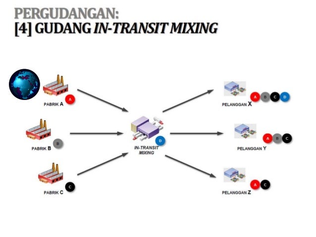 Pengelolaan Gudang Spare Part yang efektif dan efisien_ Training ...
