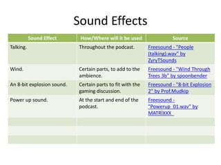 5. Pre-Production(4).pptx