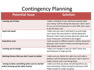 5. Pre-Production (FMP) copy copy.pptx