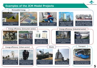 Recent development of the JCM - Noriko Tamiya, Ministry of Environment ...